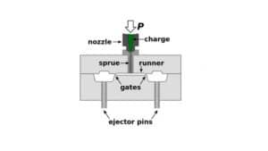Ejector Pins in Injection Molding and Diecasting