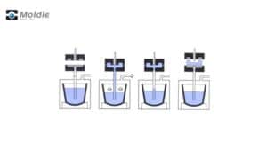 Low Pressure Die Casting: Guide to Efficient Metal Forming - Moldiecasting